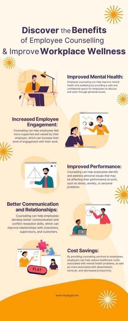 Employee Counselling to Enhance Organizational Performance