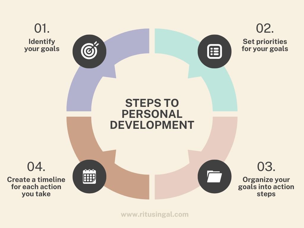 Personality Development Coaching & Counseling by Ritu Singal